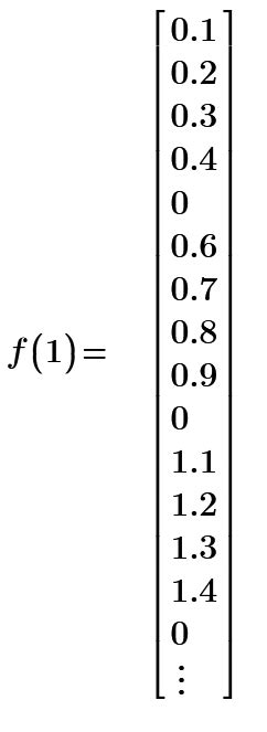 Solved Plotting Failed When Defining With Inequality Ptc Community