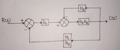 Block Diagram Reduction