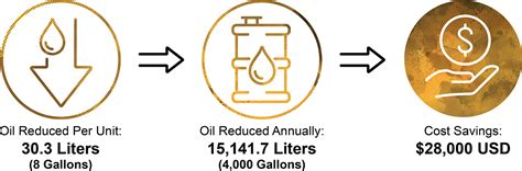 Tank Optimization Fluid Power Journal