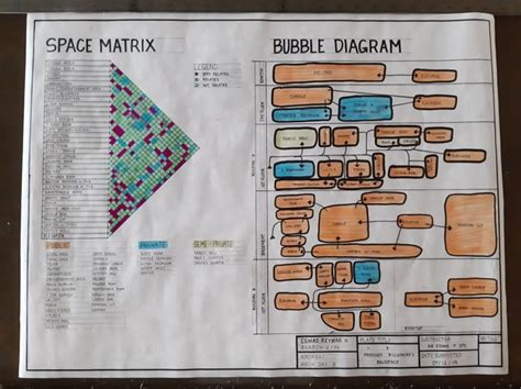 Space Matrix And Bubble Diagram Bubble Diagram Architecture Bubble