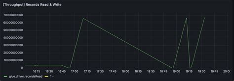 Enhance Monitoring And Debugging For Aws Glue Jobs Using New Job