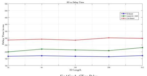 Figure 4 From Cloud Security Based On Ecc Diffie Hellman Protocol And