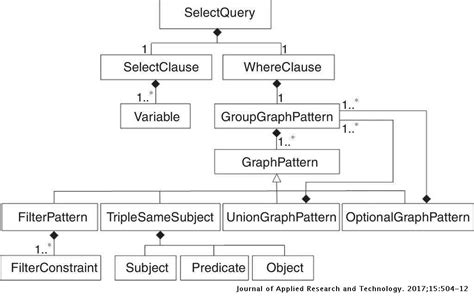 semantics preserving sql to sparql query translation for nested right