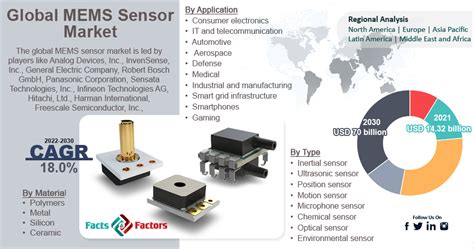 Mems Sensor Meaning At Alex Mckean Blog