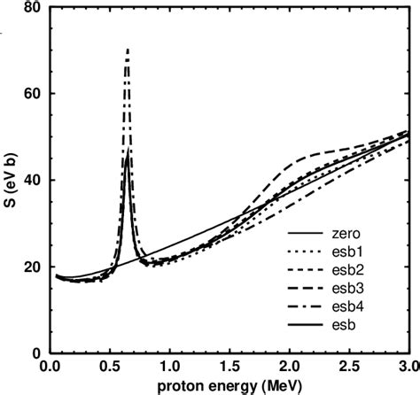 Figure 1 From Structure Effects On Coulomb Dissociation Of Semantic Scholar