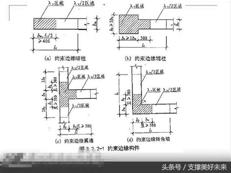 新型剪力牆基本概念 新型剪力牆平法製圖規則 每日頭條