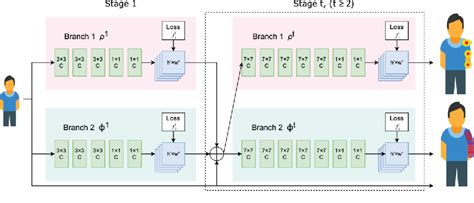 Figure 6 From Heartbeat Detection Using 3d Lidar And Mimo Doppler Radar Semantic Scholar