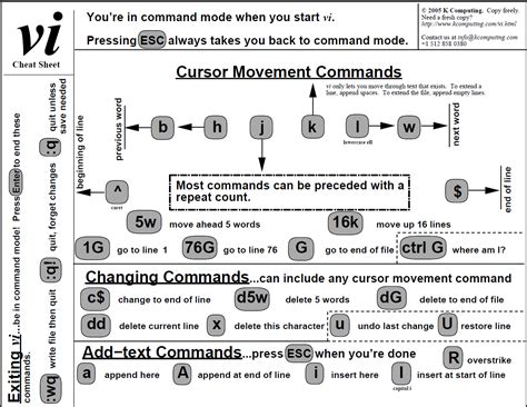 Программирование в Vim Мои It заметки