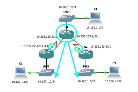 Routing Statis Pada Jaringan Komputer Life Is My Campus