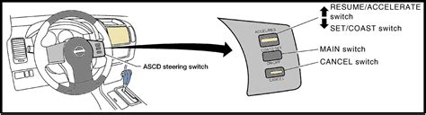 P1564 Code Meaning Causes Symptoms And Tech Notes