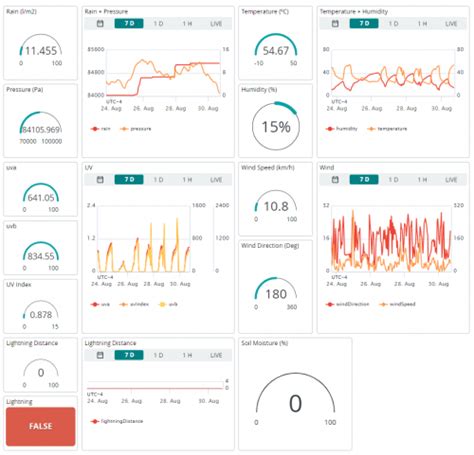 Making A Weather Station At Sparkfun Hq News Sparkfun Electronics