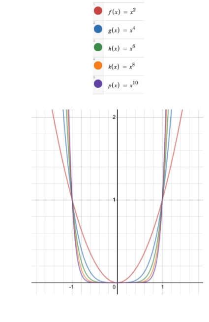 Power Function Bartleby