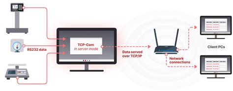 Serial To Ethernet Software Free