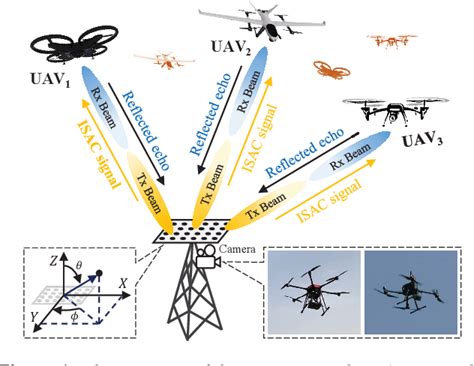 Sensing Assisted Accurate And Fast Beam Management For Cellular Connected Mmwave Uav Network