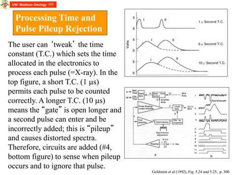 Electron Probe Microanalysis Epma Ppt Chemistry Science