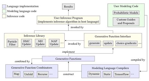 Mit Develops A New Ai Programming Language For Beginners Gen Rankred