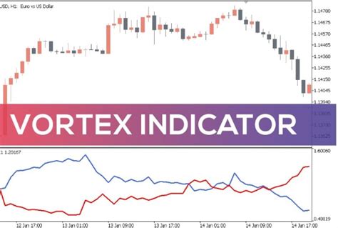 Vortex Indicator With Alert System Mt5 Aierior
