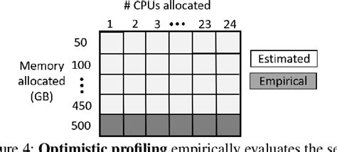 Figure 4 From Looking Beyond Gpus For Dnn Scheduling On Multi Tenant