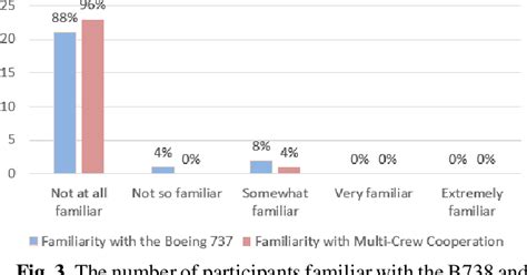 Figure 3 From A Collaborative Virtual Reality Flight Simulator Efficacy Challenges And