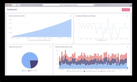Understanding Front End Data Visualization Tools Ecosystem In DEV Community