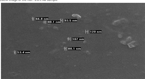 Figure 5 From Improving The Optical Properties Of Potassium Chloride Crystals By Doping Diamond