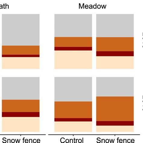 Relative Abundances Of Microarthropod Groups In Unmanipulated Ambient Download Scientific