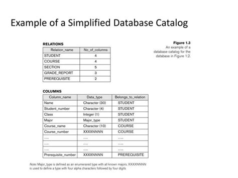 Lec4 Databases And Database Management Systemspptx