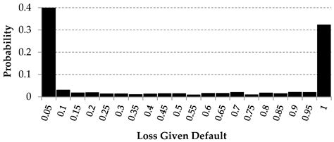 Weighted Quantile Regression Forests For Bimodal Distribution Modeling A Loss Given Default Case