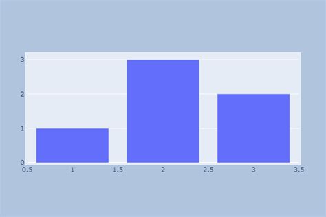 04 01 ploty 그래프 사이즈 설정하기 plotly tutorial 파이썬 시각화의 끝판왕 마스터하기