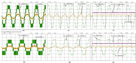 Experimental Results For R And RL Load A Level For R Load B Download Scientific Diagram
