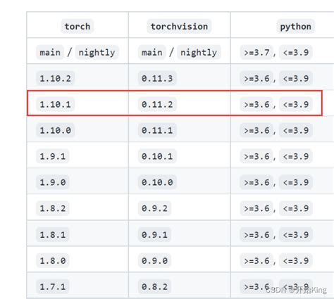 Pytorch和torchvision的gpu版本安装查验pytorch是否使用gpu时返回错误 Csdn博客