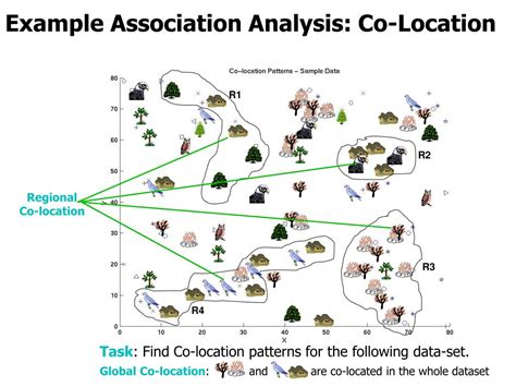 Ppt Organization “association Analysis” Powerpoint Presentation Free