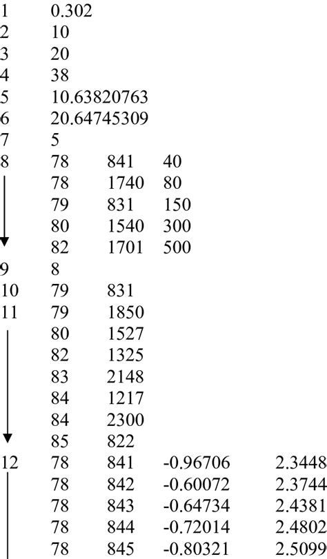 Example Input Data File For The Dataprep Fname Download Table
