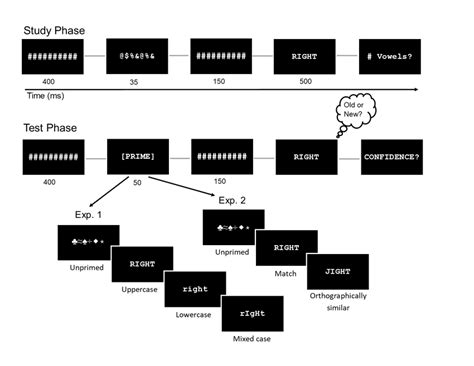 Schematic Representation Of The Stimulus Sequence For The Study Top