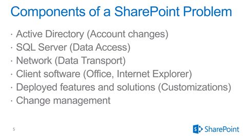 Sharepoint Tips For Troubleshooting Ppt