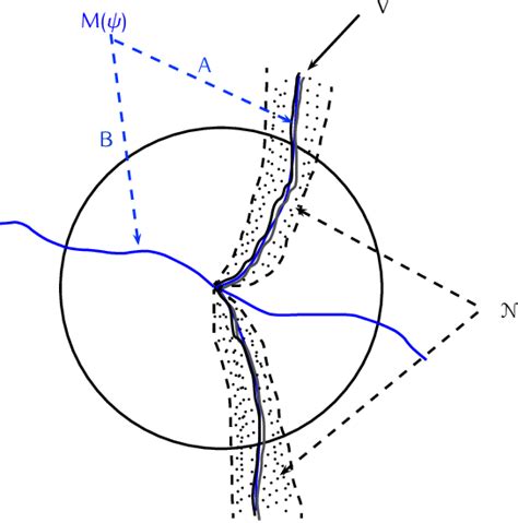 Figure 1 From Singular Open Book Structures From Real Mappings