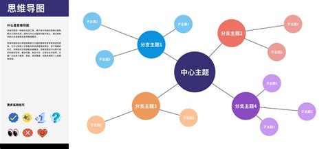 在线白板 电子白板 白板软件 Canva可画