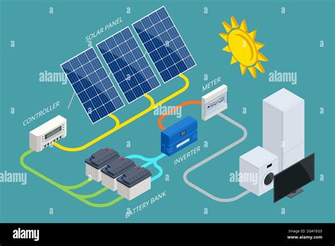 Solar Power Backup Battery Diagram Off Grid Solar Power System