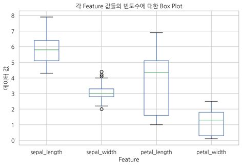 Pandas의 시각화 기능 — 데이터 사이언스 스쿨