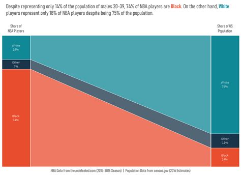 Proportion Plots In Tableau The Flerlage Twins Analytics Data Visualization And Tableau