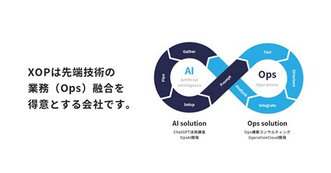 Ebitdaとは？営業利益との違いやその計算方法、指標を活用するメリットデメリットについて解説します！ Jao協会