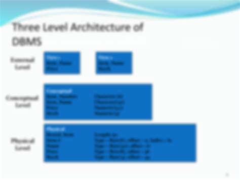 Solution Database Management Systemsdbms Architecturediagrams