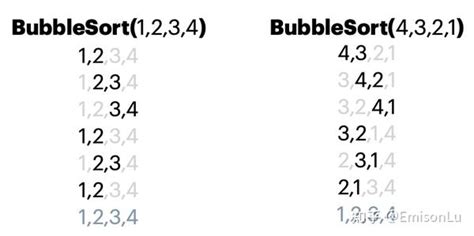 不经意随机访问机 Oram — 系列 1 知乎