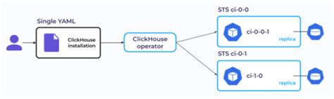 Stateful Apps In Kubernetes From History And Fundamentals To Operators