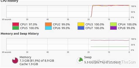 Linux5 17 4编译过程 知乎