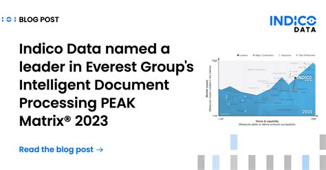 Indico Data Named A Leader In Everest Groups Intelligent Document Processing Idp Peak Matrix
