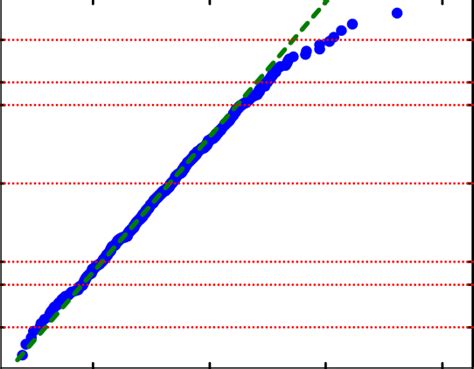 Probability Plot Of The QT Values Download Scientific Diagram