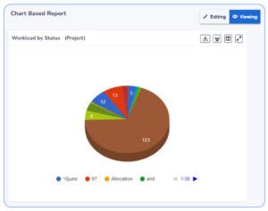 Types Of Must Have Dashboard Widgets Yoroflow Blogs