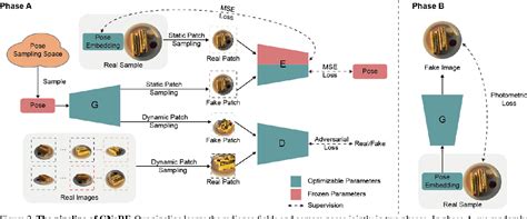 figure 2 from gnerf gan based neural radiance field without posed