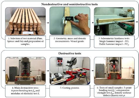Figure 1 From Assessment Of The Technical Condition Of Timber Structural Elements Using